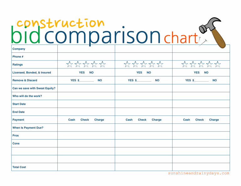 Construction Bid Comparison Chart - Sunshine and Rainy Days