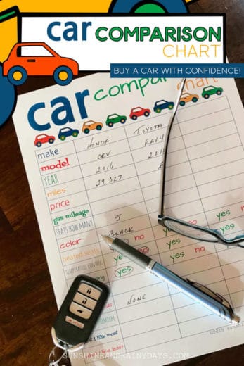 Car Comparison Chart - Sunshine and Rainy Days
