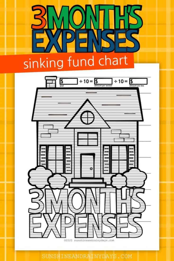 Sinking Fund Charts - Sunshine and Rainy Days