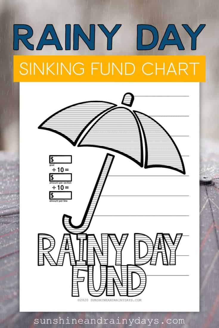 Sinking Fund Charts - Sunshine and Rainy Days